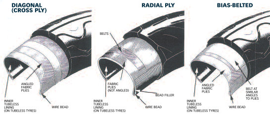 How to read two wheeler tyre code and tyre size in 2024